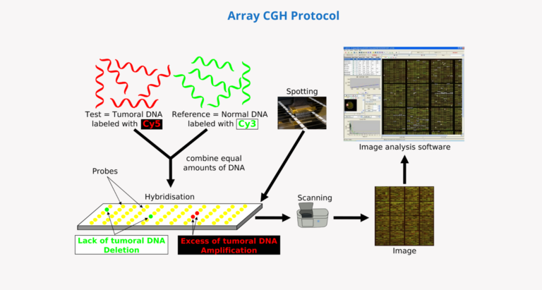 Array Chg In Clinical Practice Genosalut 1920