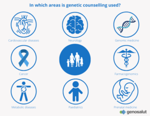 Genetic counselling: cancer, prenatal, rare diseases... | Genosalut