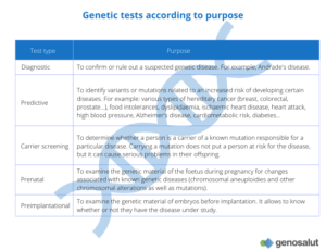 Genetic testing and screening: what it is and its purpose | Genosalut