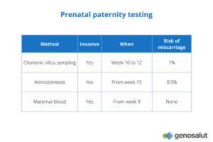 Paternity test: everything you need to know | Genosalut
